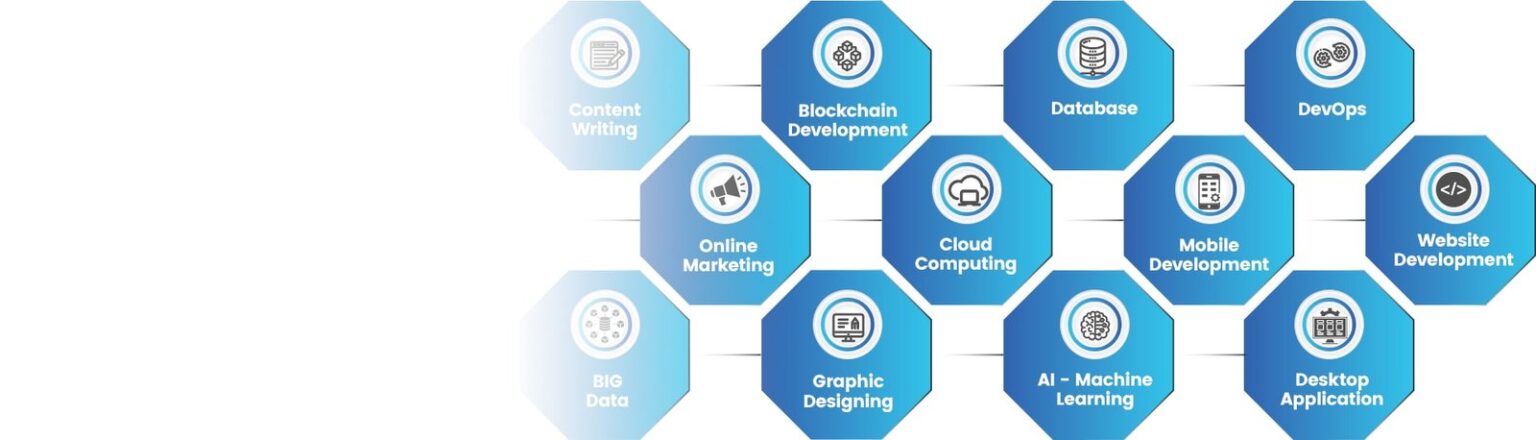 Our work - Chainbot Solutions